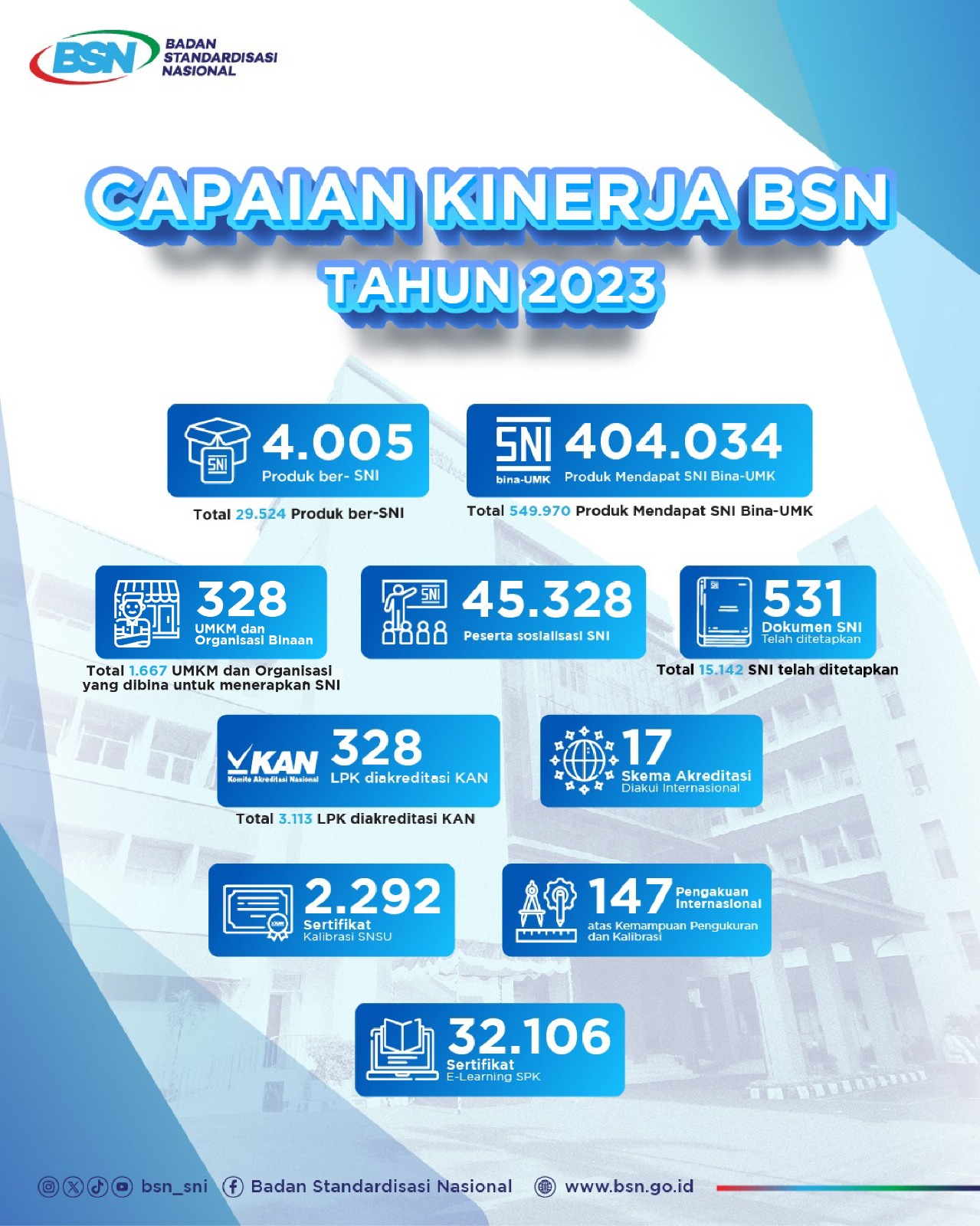 Refleksi BSN tahun 2023: BSN Terus Genjot UMK Raih SNI - TopBusiness
